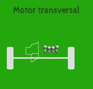 🔰 ¿Qué significa un motor longitudinal o transversal? 🔰